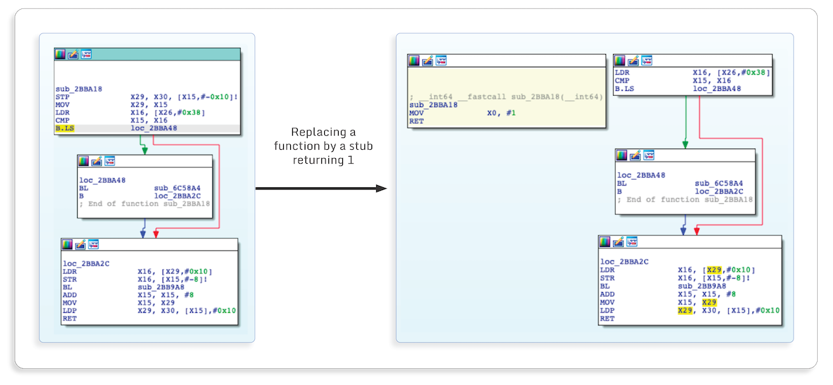 How classical attacks apply to Flutter apps | Guardsquare How classical attacks apply to Flutter apps | Guardsquare